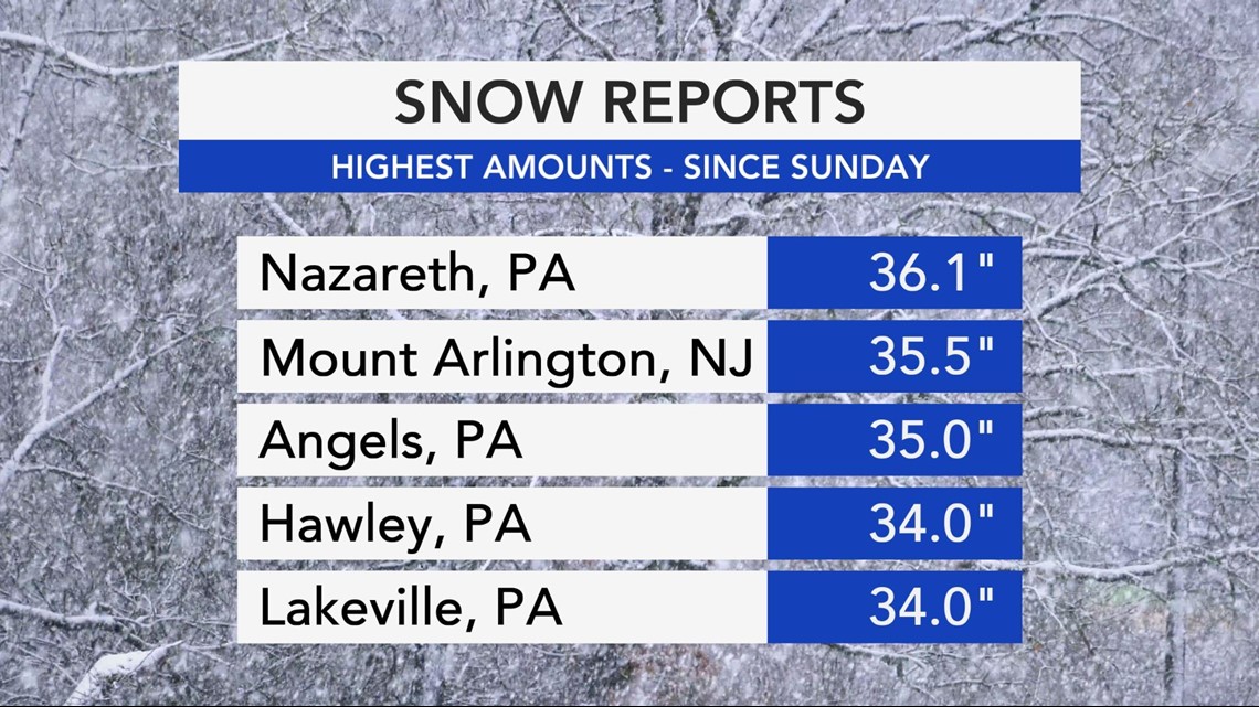 This week's Northeastern snow storm was record-breaking | wcnc.com