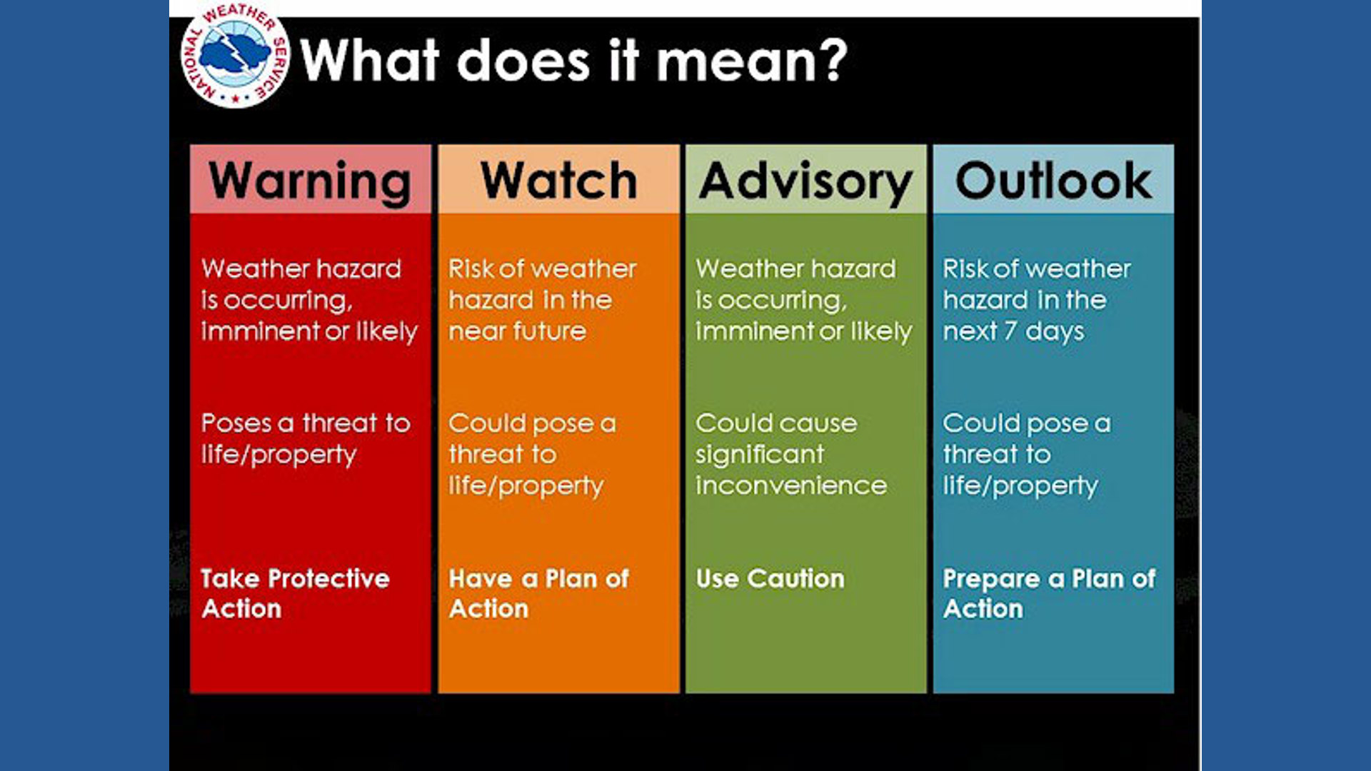 Watch vs. Warning: What those severe weather alerts mean | wcnc.com
