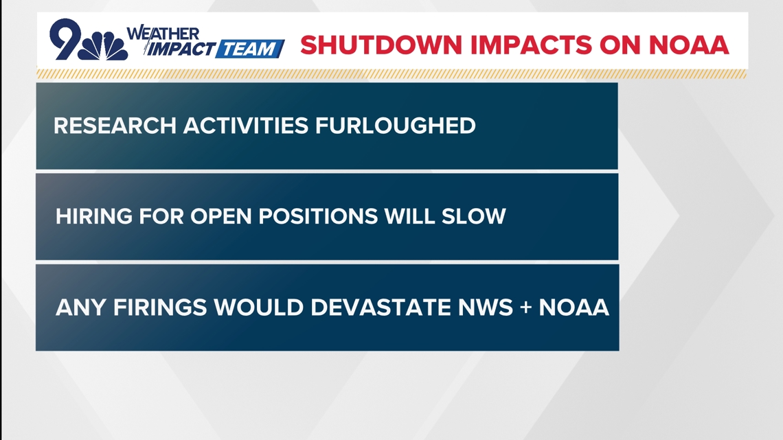 Baxter plant in North Carolina shut down after Helene hit | wcnc.com