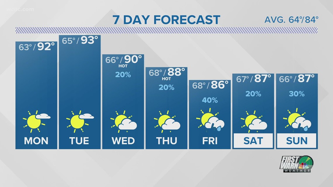 Meet the WCNC Team | wcnc.com