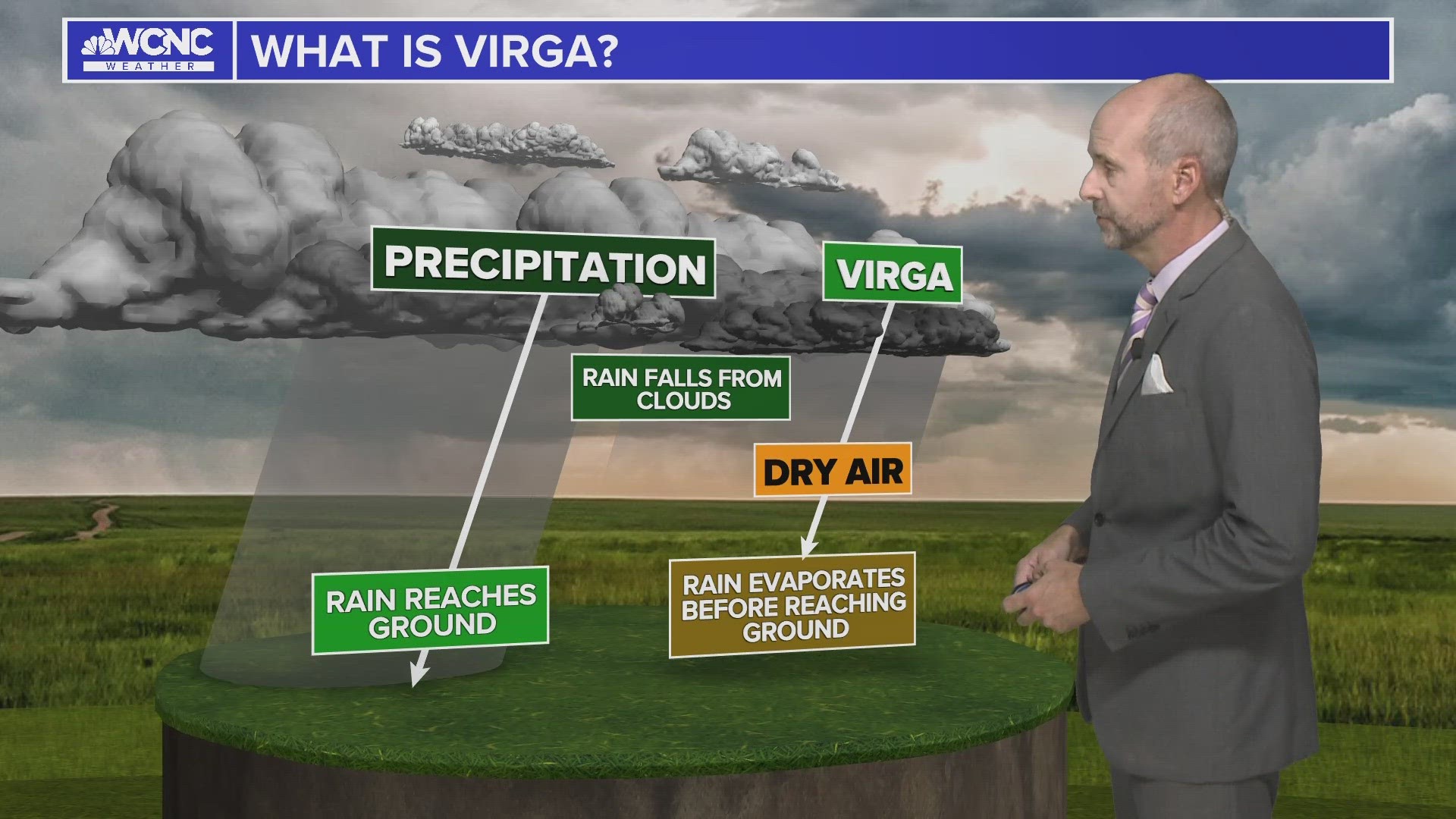 Brad Panovich explains: What is virga? | wcnc.com