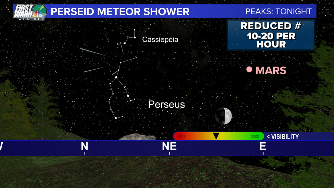 How to view the Perseid meteor shower peaks in the Carolinas | wcnc.com