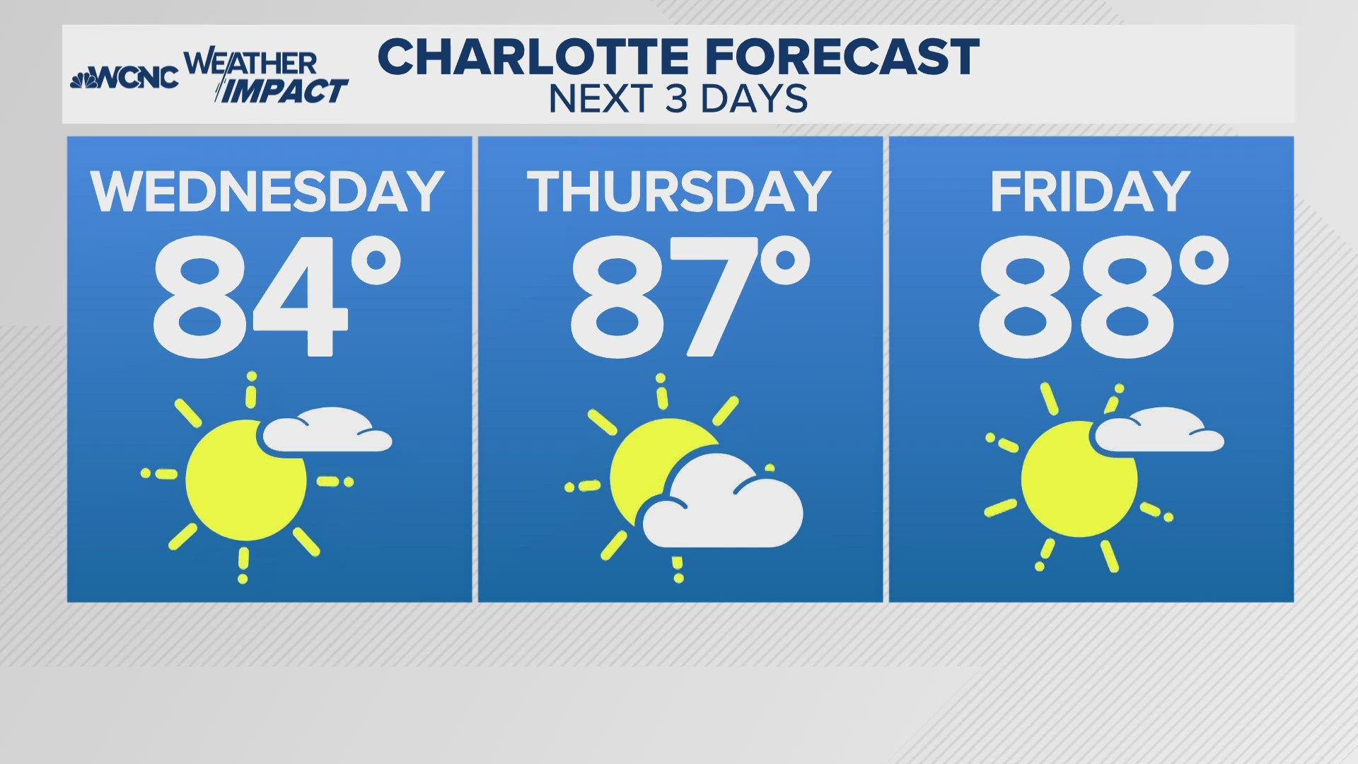 Charlotte's Leading Local News: Weather, Traffic, Sports and more | Charlotte, North Carolina ...