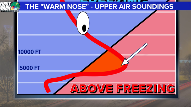 Understanding weather balloons and radiosondes | wcnc.com