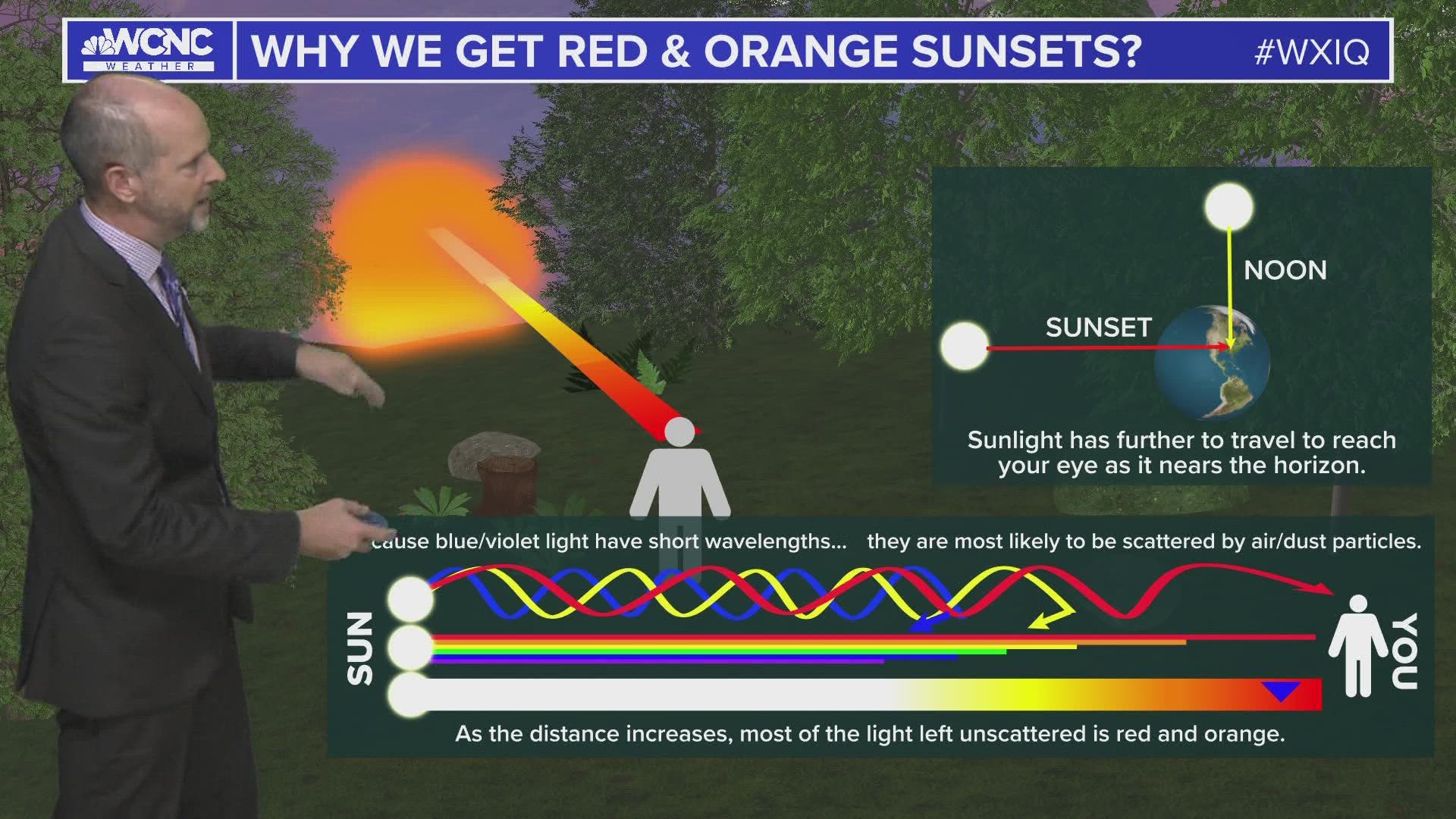 Here's why we get red and orange sunsets | wcnc.com