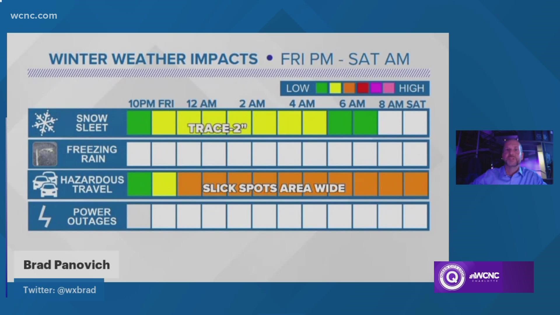 Snow accumulation expected in Charlotte late Friday: Brad Panovich ...