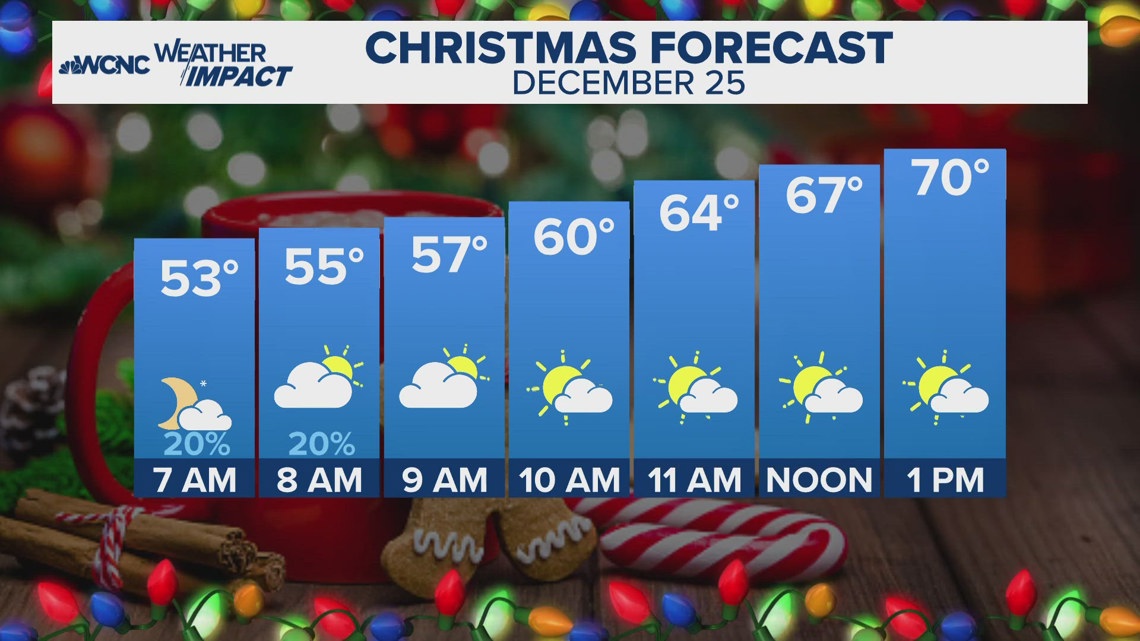 WBT, Charlotte's oldest radio station, moves from AM to FM | wcnc.com