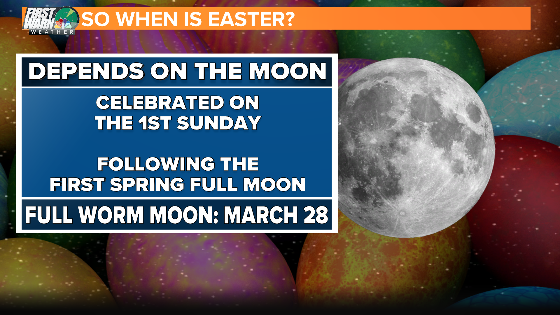 What determines Easter's Date? How this Easter compares Charlotte ...