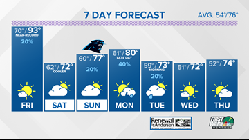 Contact WCNC in Charlotte | WCNC.com