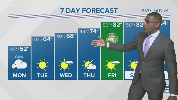 Hourly Forecast on WCNC in Charlotte, North Carolina | wcnc.com