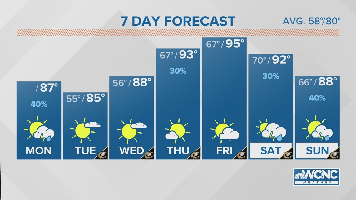 How to make annoying telemarketer calls to stop | wcnc.com