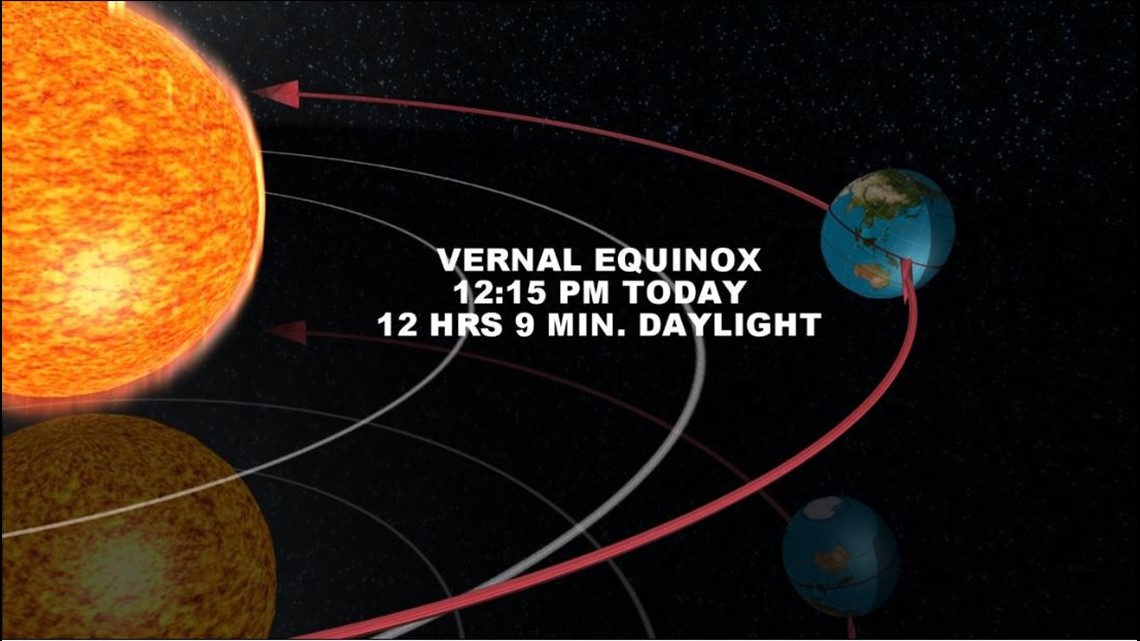 Explaining the exact time spring arrived in the U.S. | wcnc.com