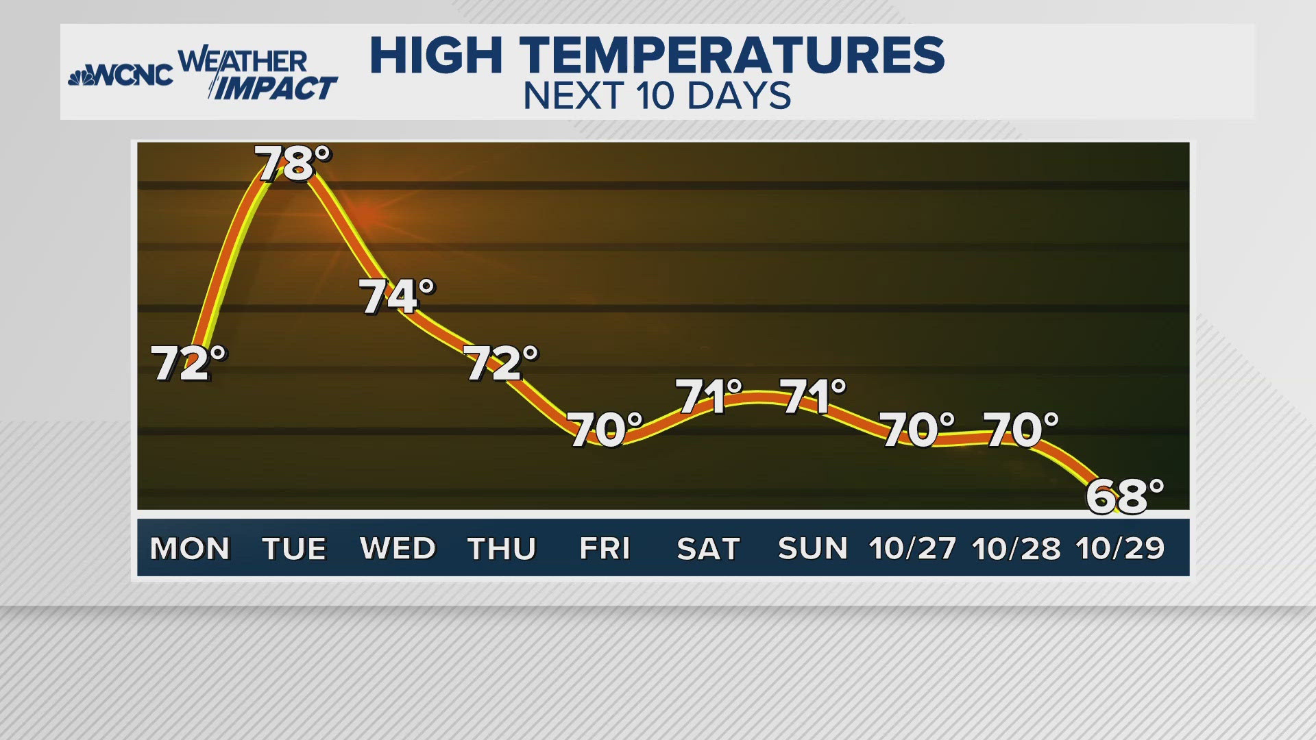 Charlotte Motor Speedway changing ROVAL layout again | wcnc.com