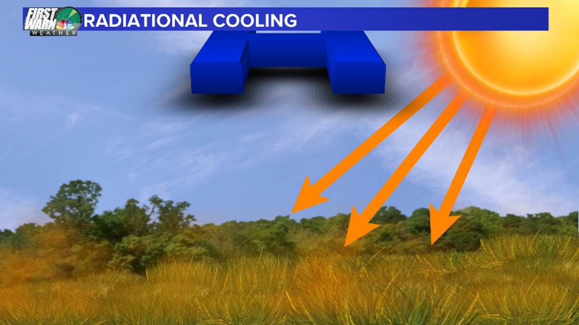How temperatures can rise 40 degrees in one day | wcnc.com