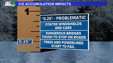 How much ice does it take to cause problems? | wcnc.com