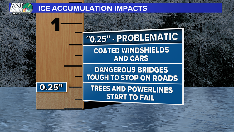 How much ice does it take to cause problems? | wcnc.com