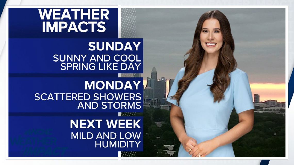 A beautiful Spring Sunday forecast | wcnc.com