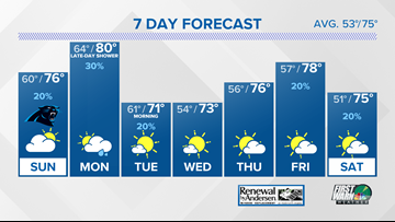 WCNC TV Programming Schedule | WCNC.com