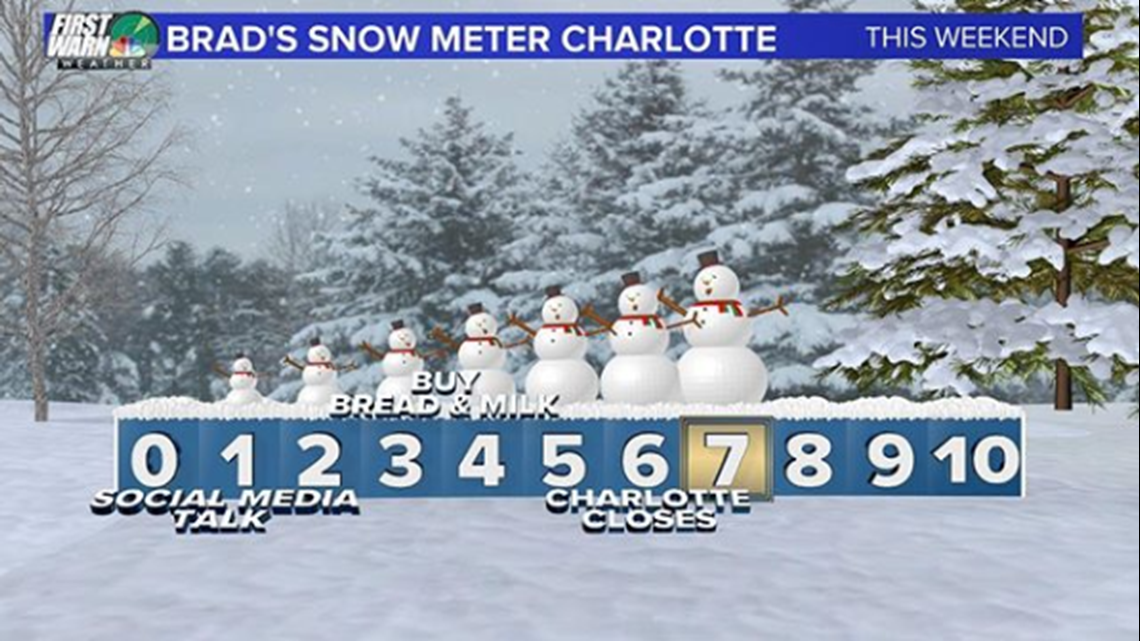 Charlotte reaches a '7' on Brad Panovich's Snow Meter | wcnc.com