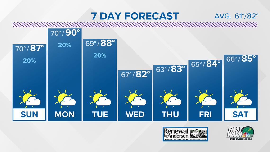 Saturday Night Weather | wcnc.com