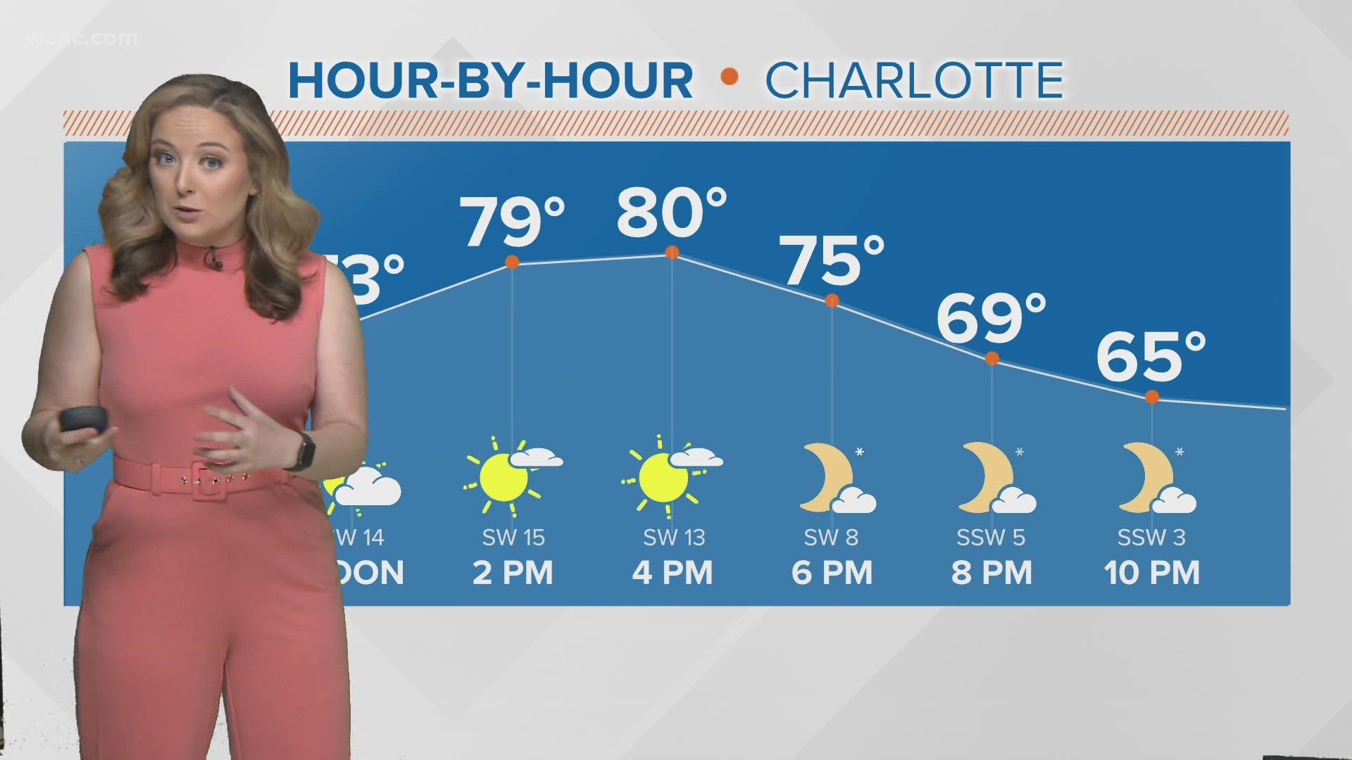 Record heat likely Sunday, rain and storms return Monday | wcnc.com