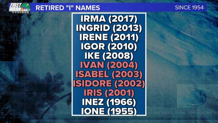 Retired Hurricane Names