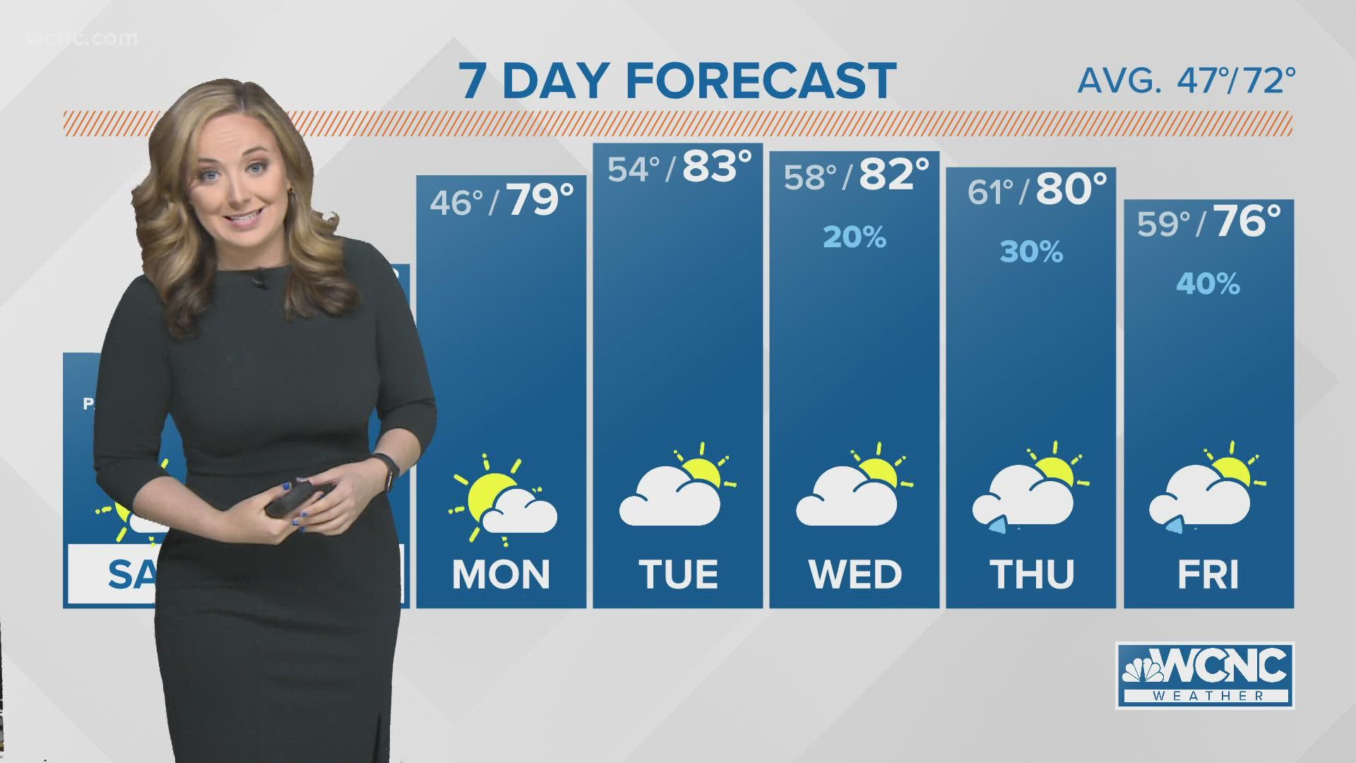 Get something verified by WCNC Charlotte | wcnc.com