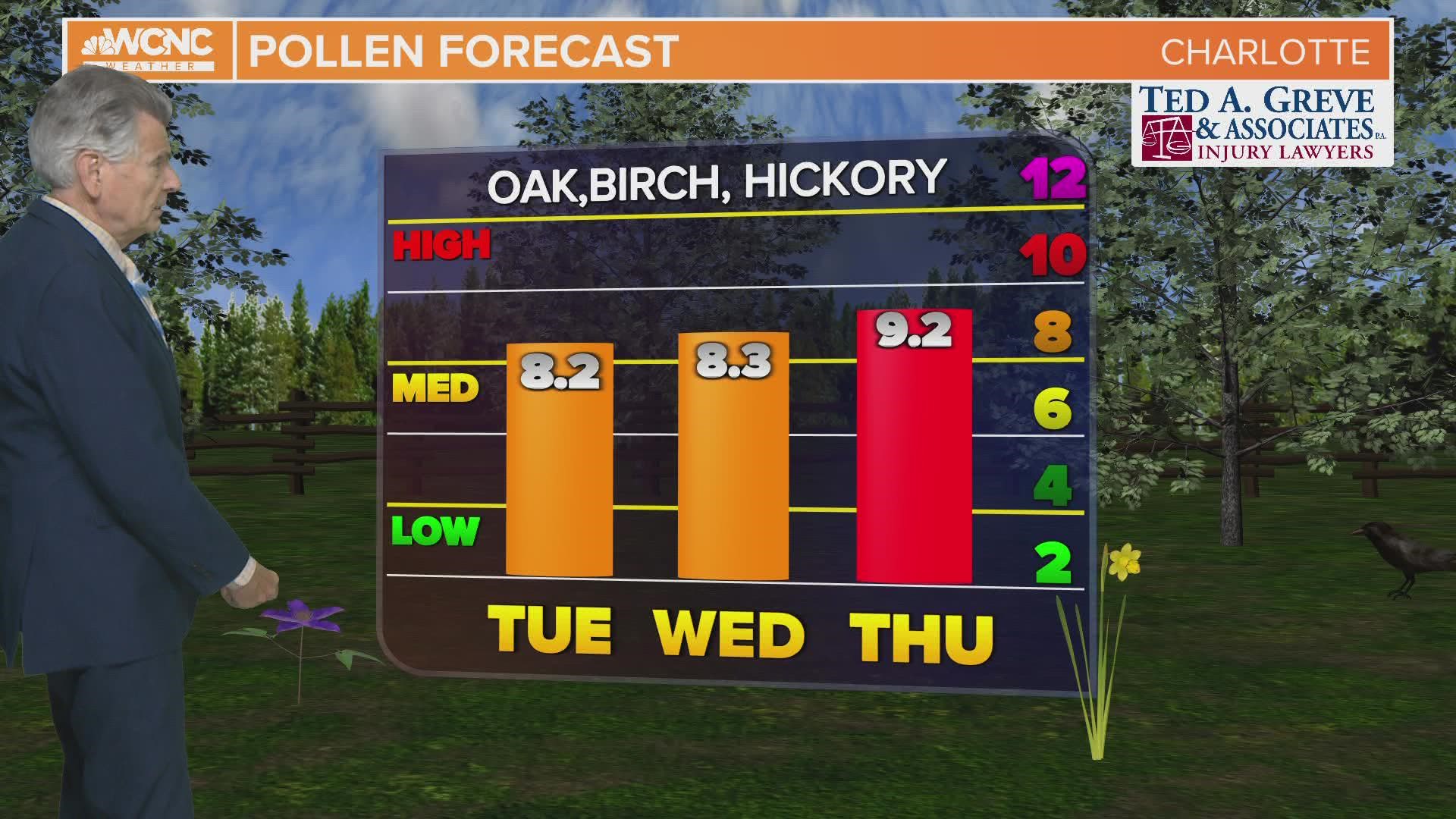 Highlighting a cardiologist for Novant Health, Dr. Sandy Charles | wcnc.com