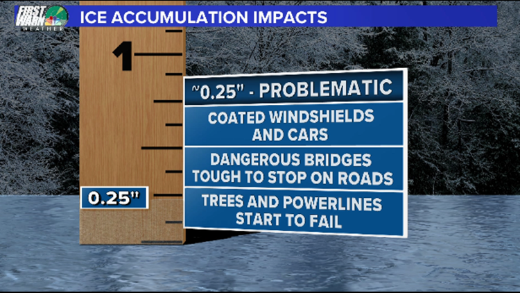 Ice accumulation impacts for approaching winter storm | wcnc.com