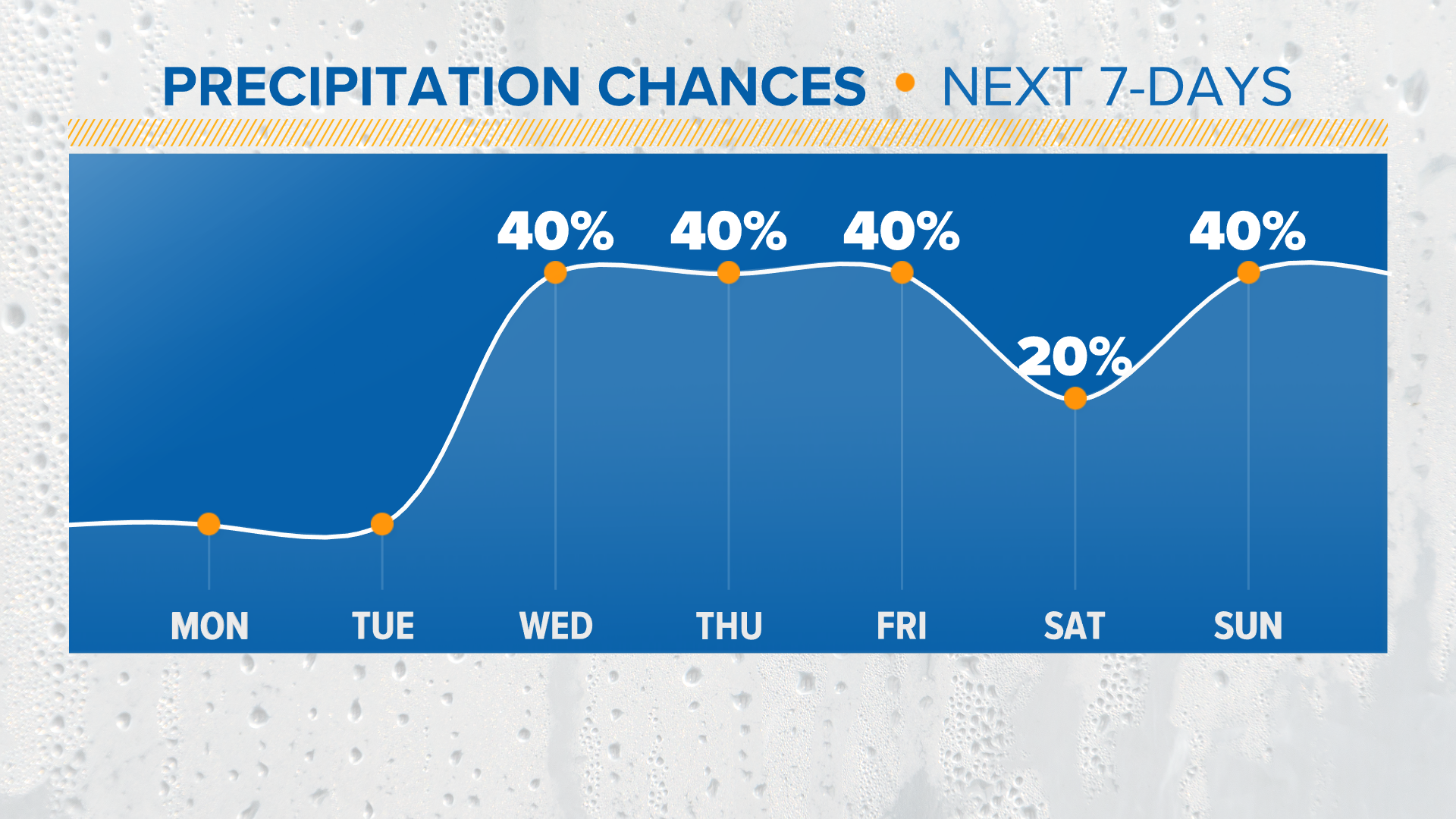 Allergies bugging you? Pollen levels are on the rise | wcnc.com