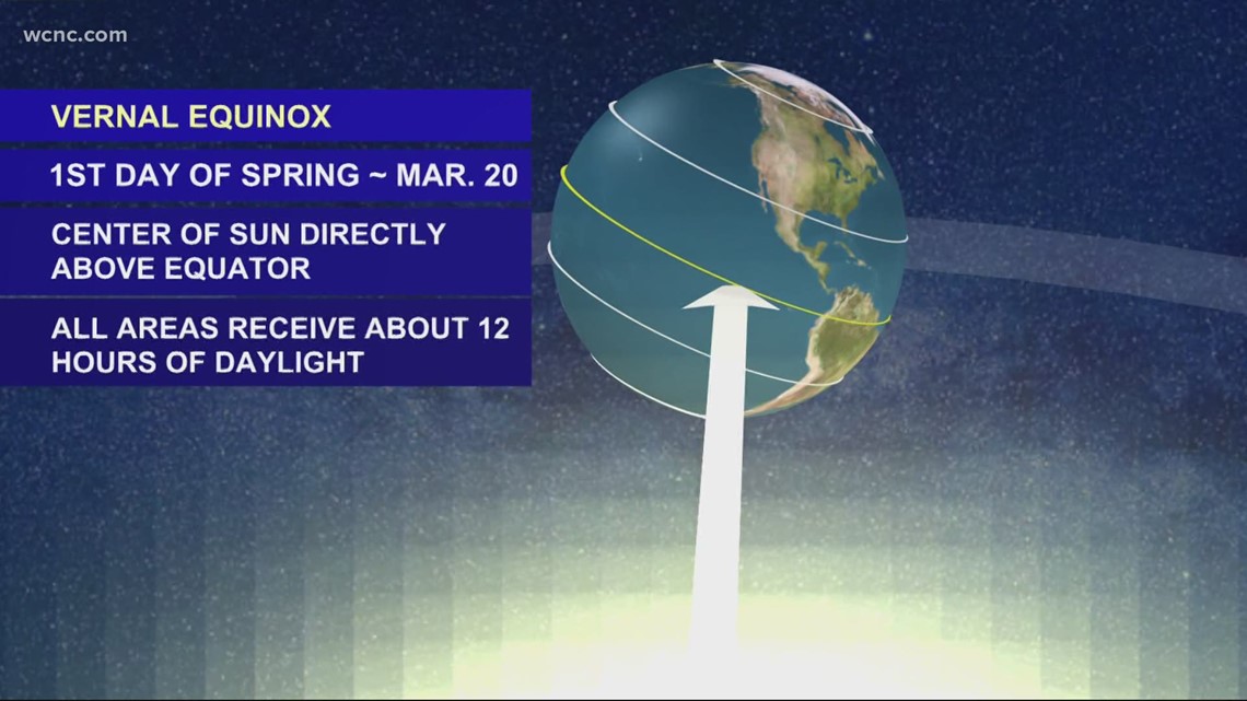 What does meteorological spring actually mean? | wcnc.com