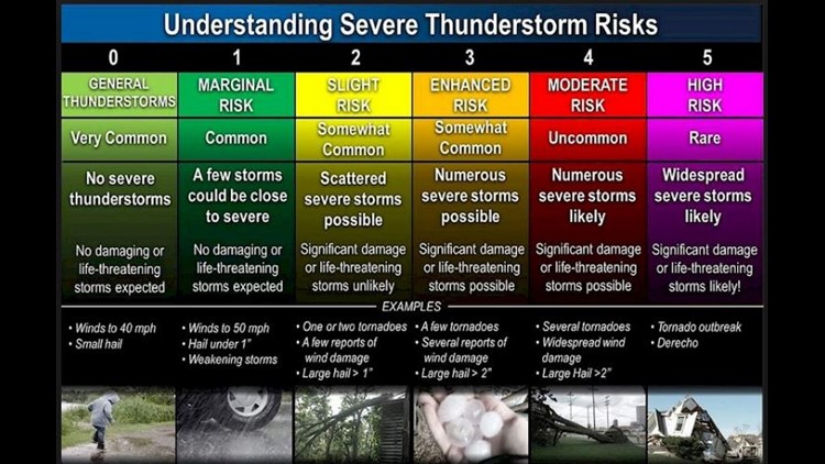 Understanding severe weather: What's a Marginal Risk, what's an ...