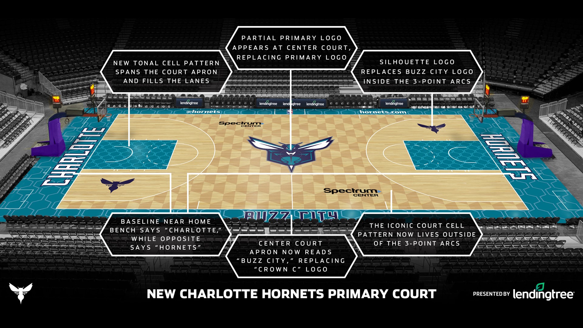 Charlotte Hornets unveil new court design | wcnc.com