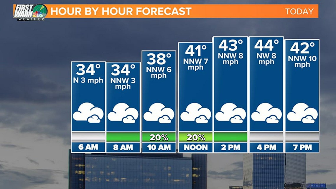 The heaviest snow fell in Avery County | wcnc.com