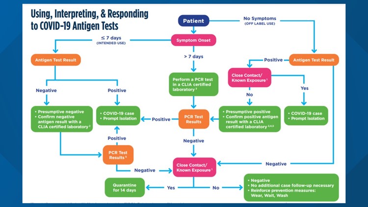 What you should know about antigen COVID-19 tests | wcnc.com