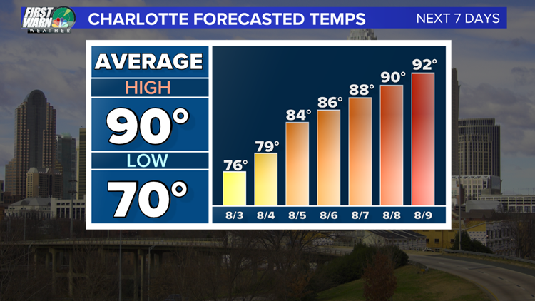 Charlotte's Leading Local News: Weather, Traffic, Sports and more ...