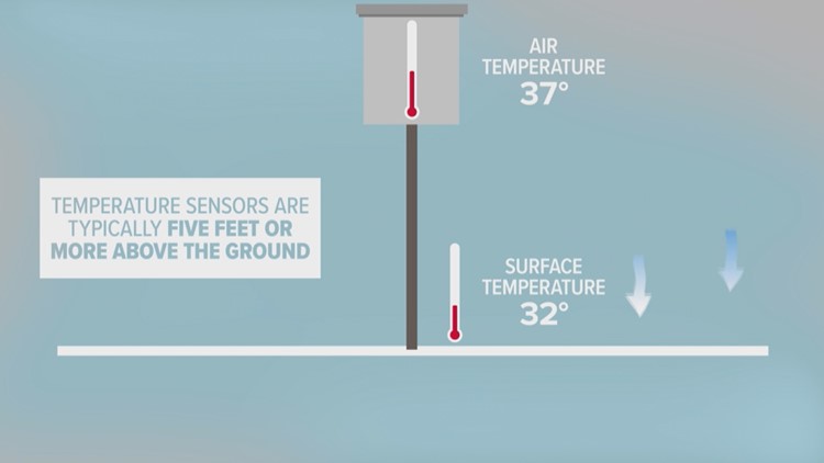 How frost forms when the temperature is above 32 degrees | wcnc.com