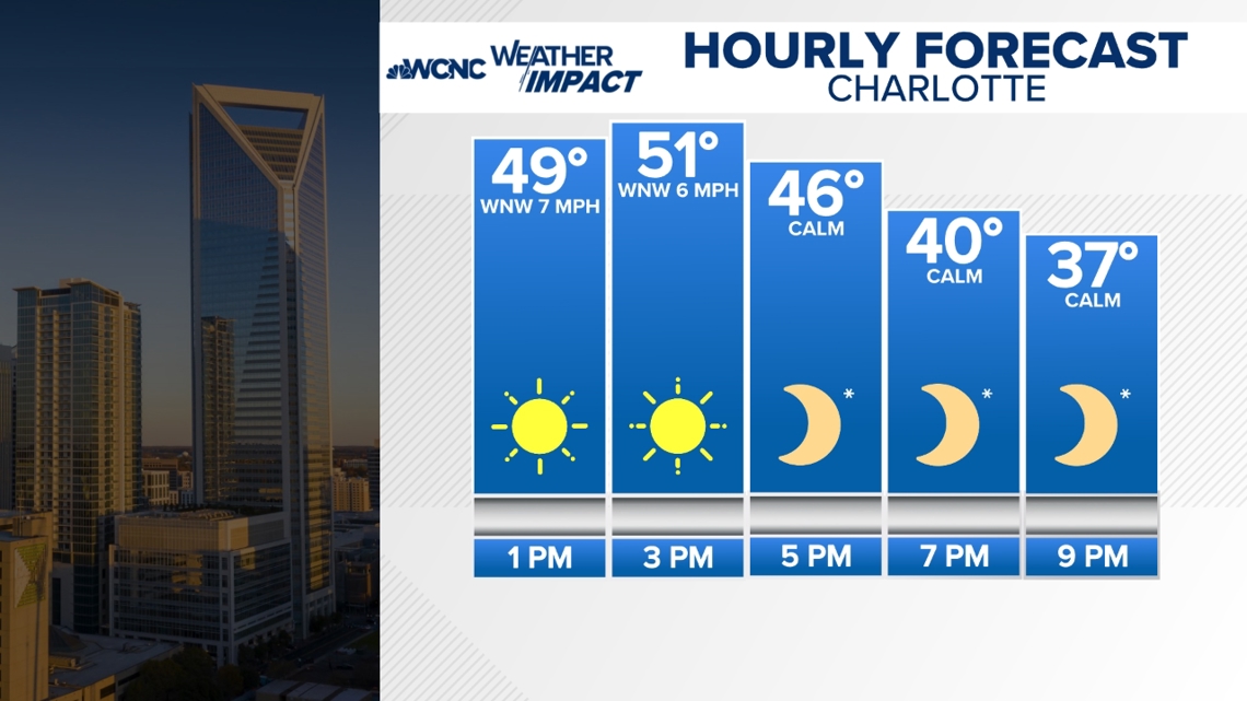 Contact WCNC in Charlotte, North Carolina | wcnc.com