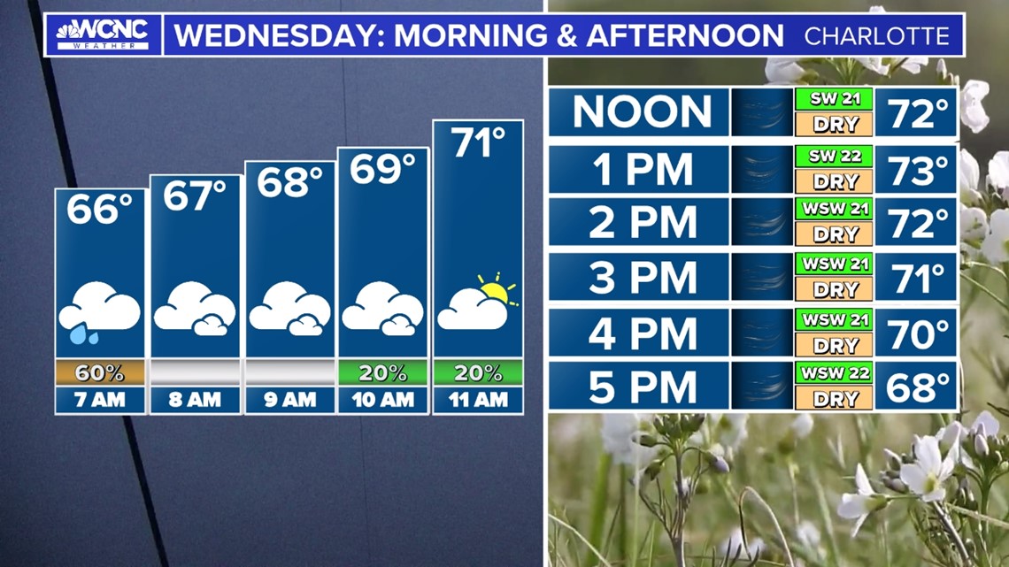 Charlotte area clear from severe after storms in the Carolinas | wcnc.com