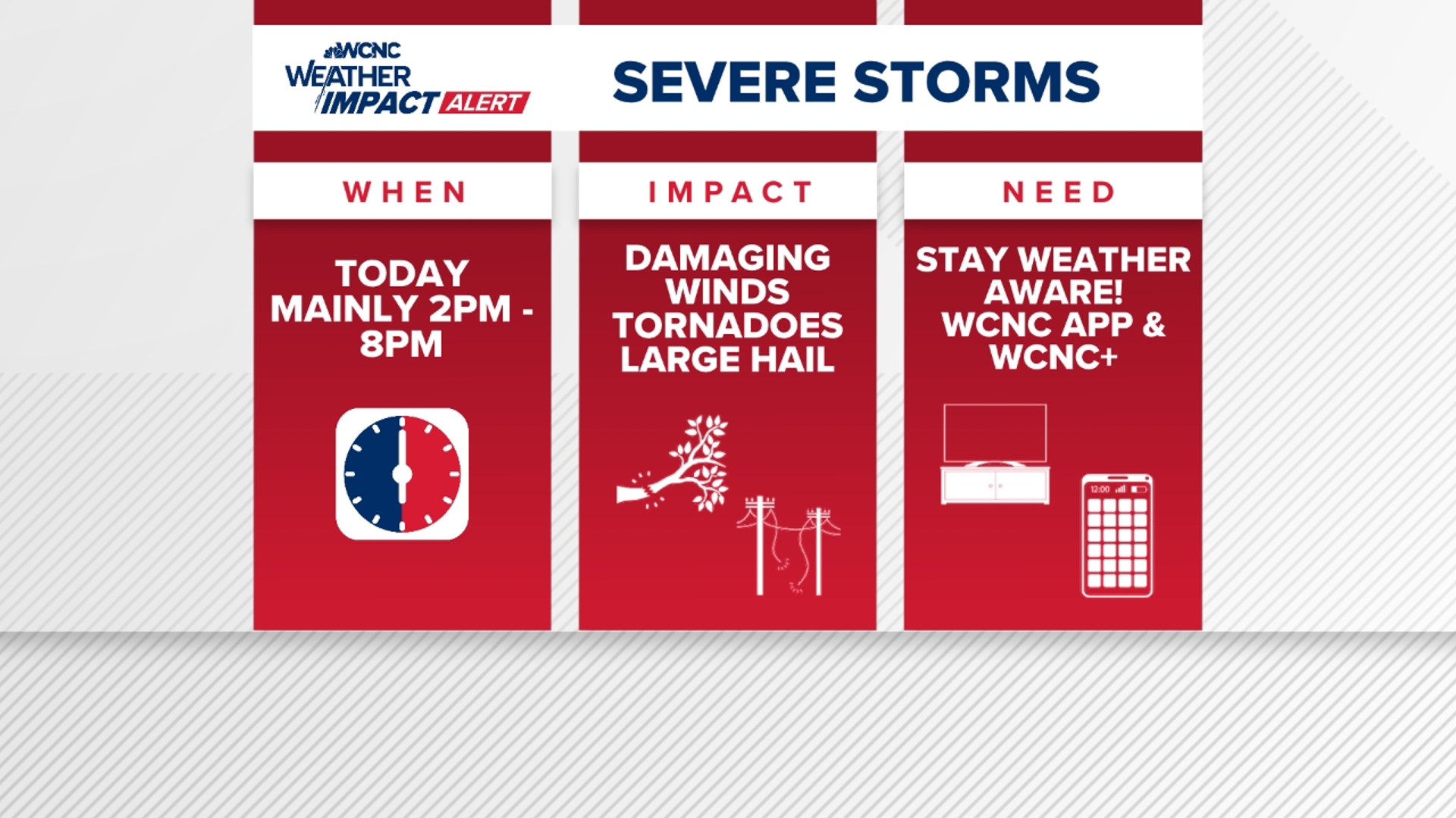Severe weather moves through Charlotte | wcnc.com