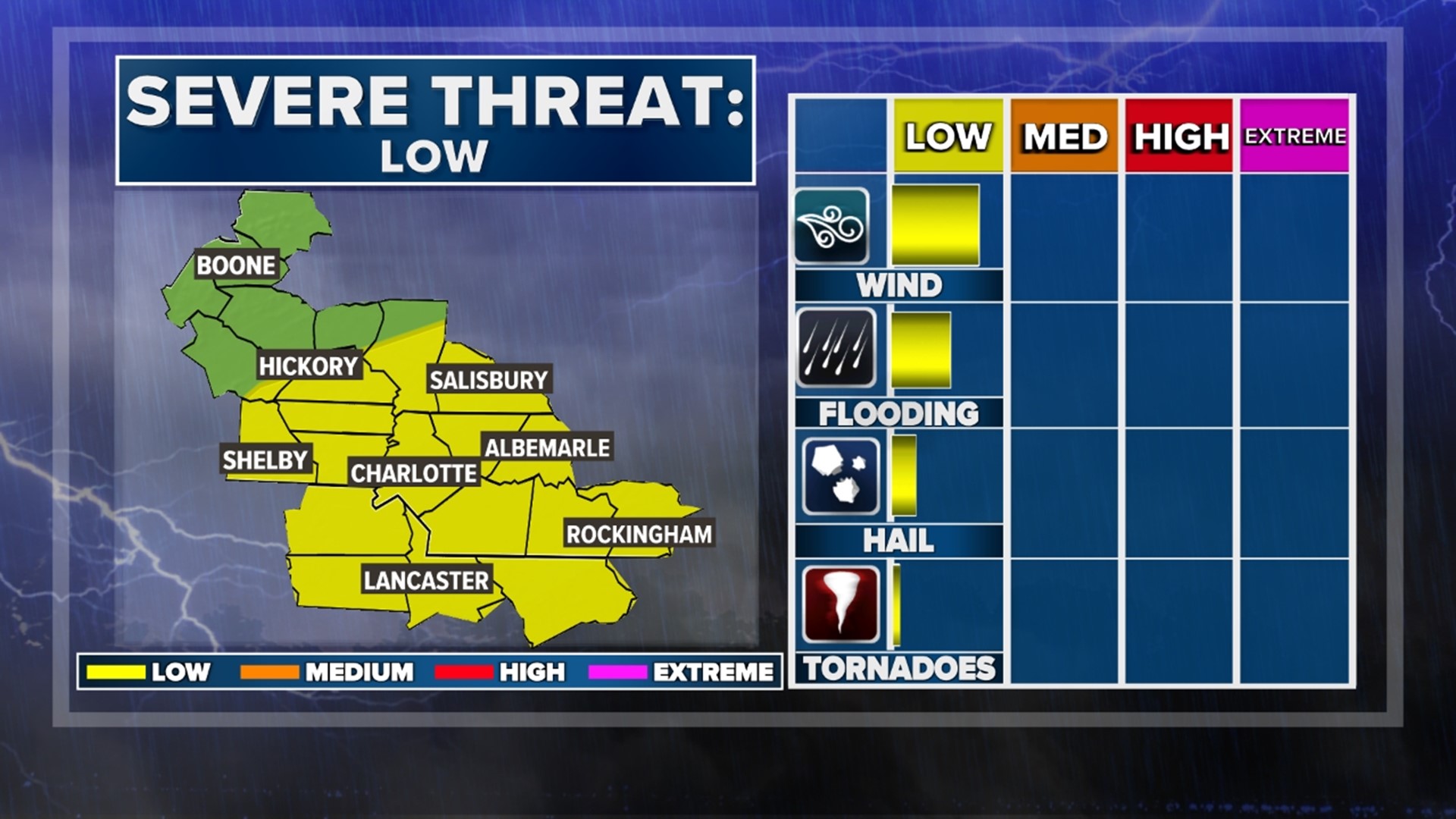 You need to know how to spot these severe weather clouds | wcnc.com