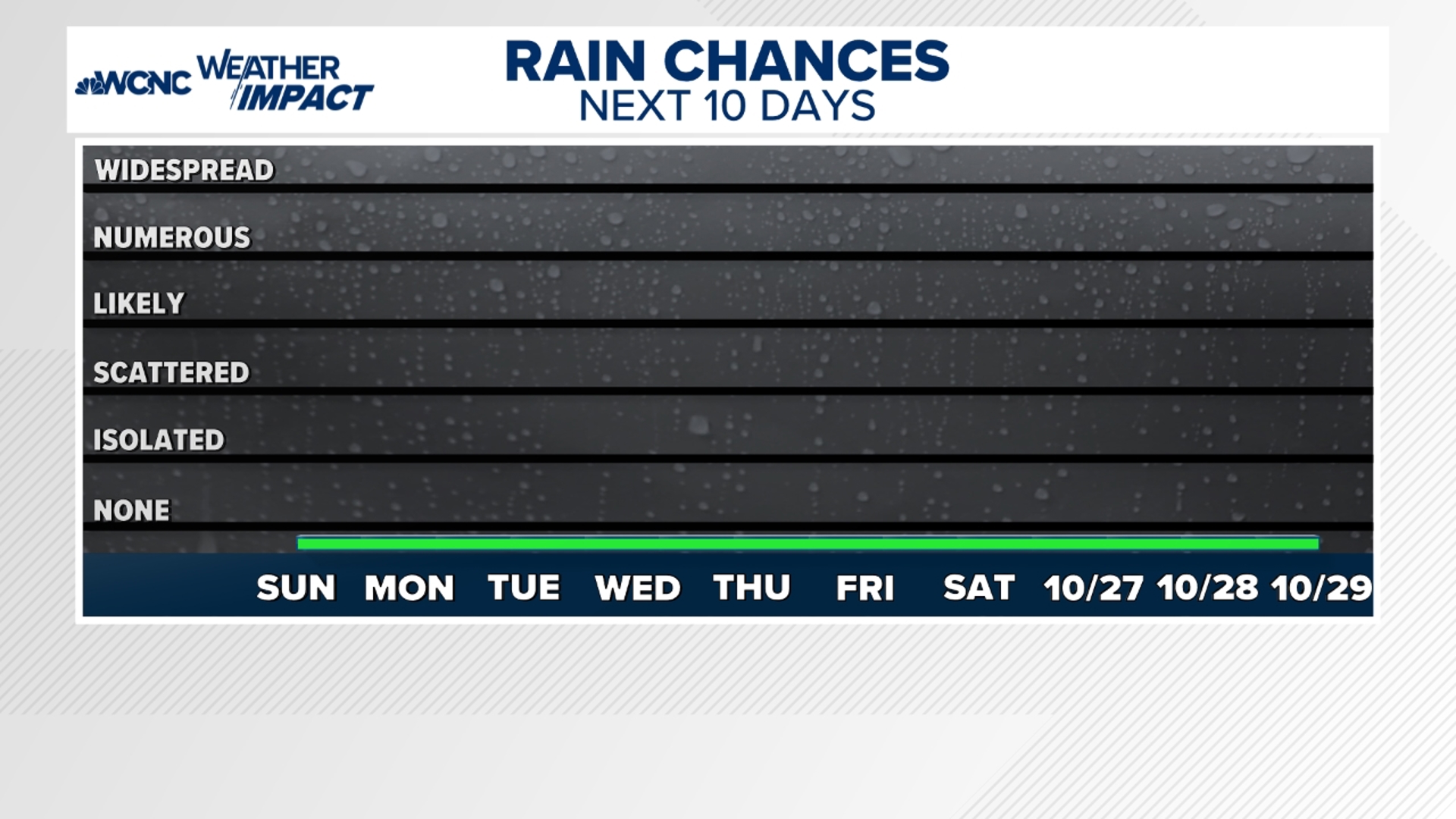 Are there more armadillos in NC? | wcnc.com