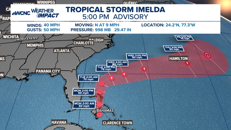 How meteorologists predict hurricane paths and strength | wcnc.com