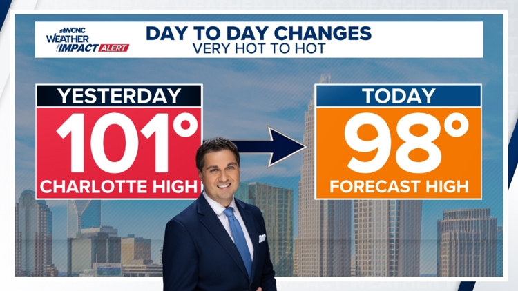 What to know about emissions testing in NC | wcnc.com