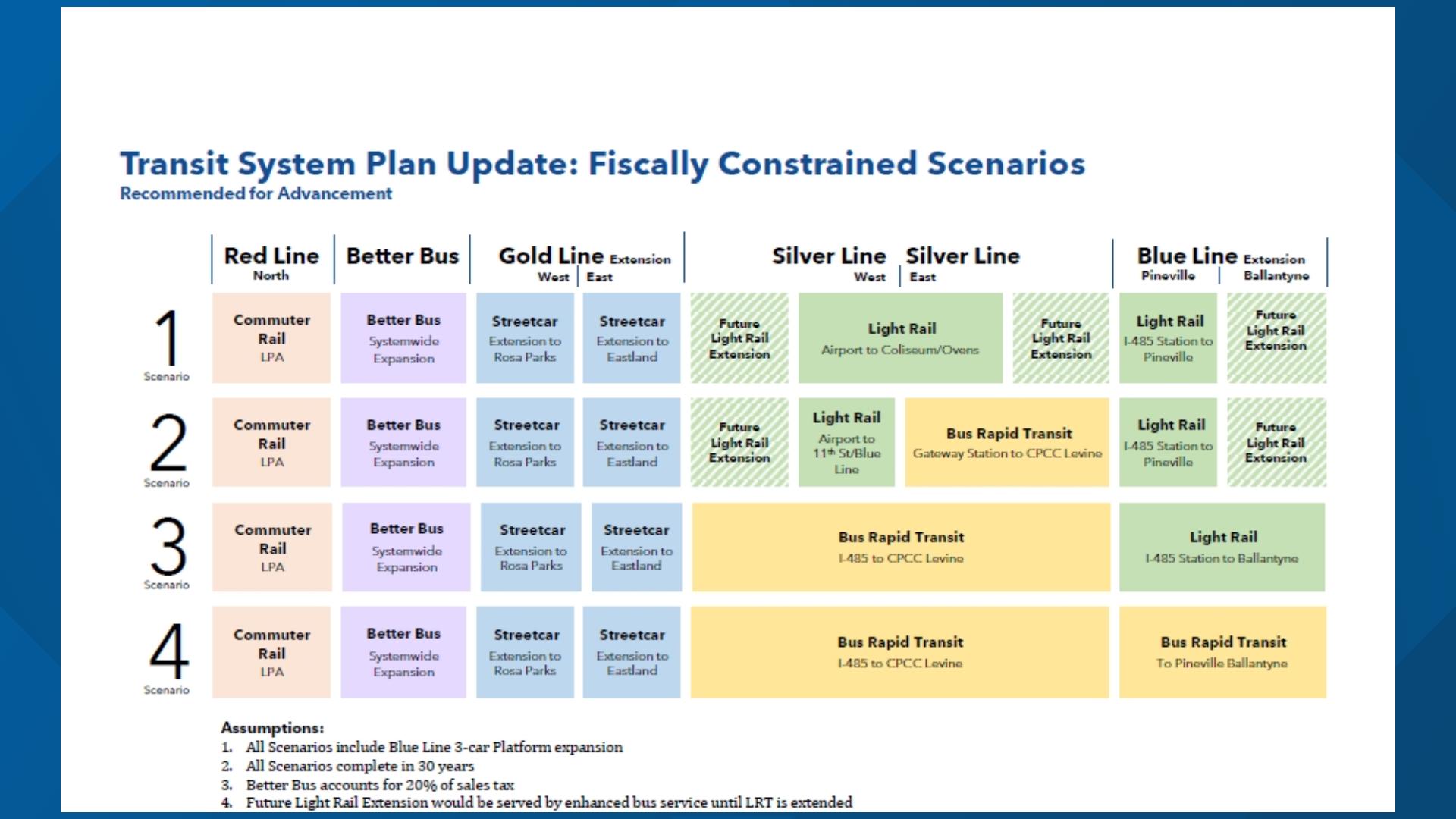 The future of transit in Charlotte, North Carolina | Local news | wcnc.com