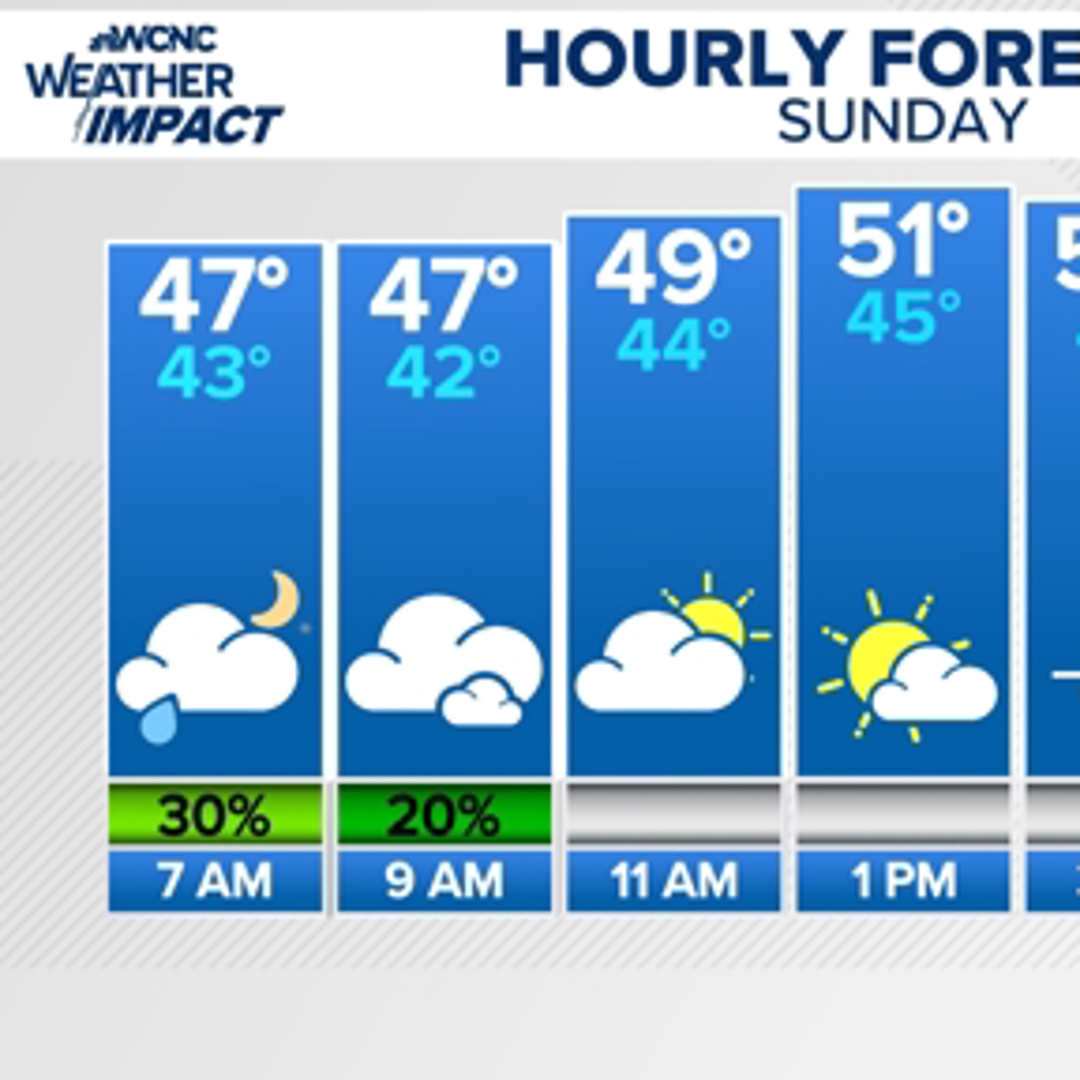 How snow forms above freezing temperatures | wcnc.com