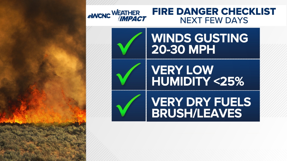 What to know about emissions testing in NC | wcnc.com
