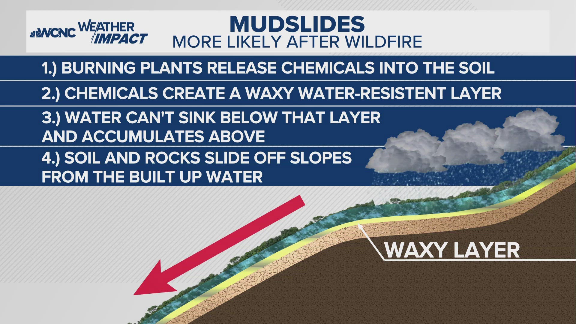 Why the Southern California mudslides happened and what hazards follow ...