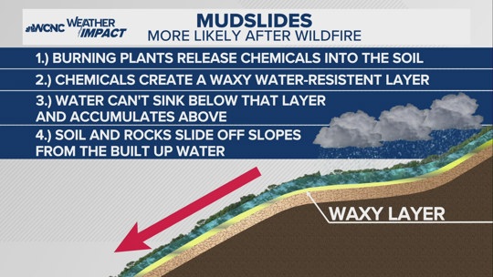 Why the Southern California mudslides happened and what hazards follow ...