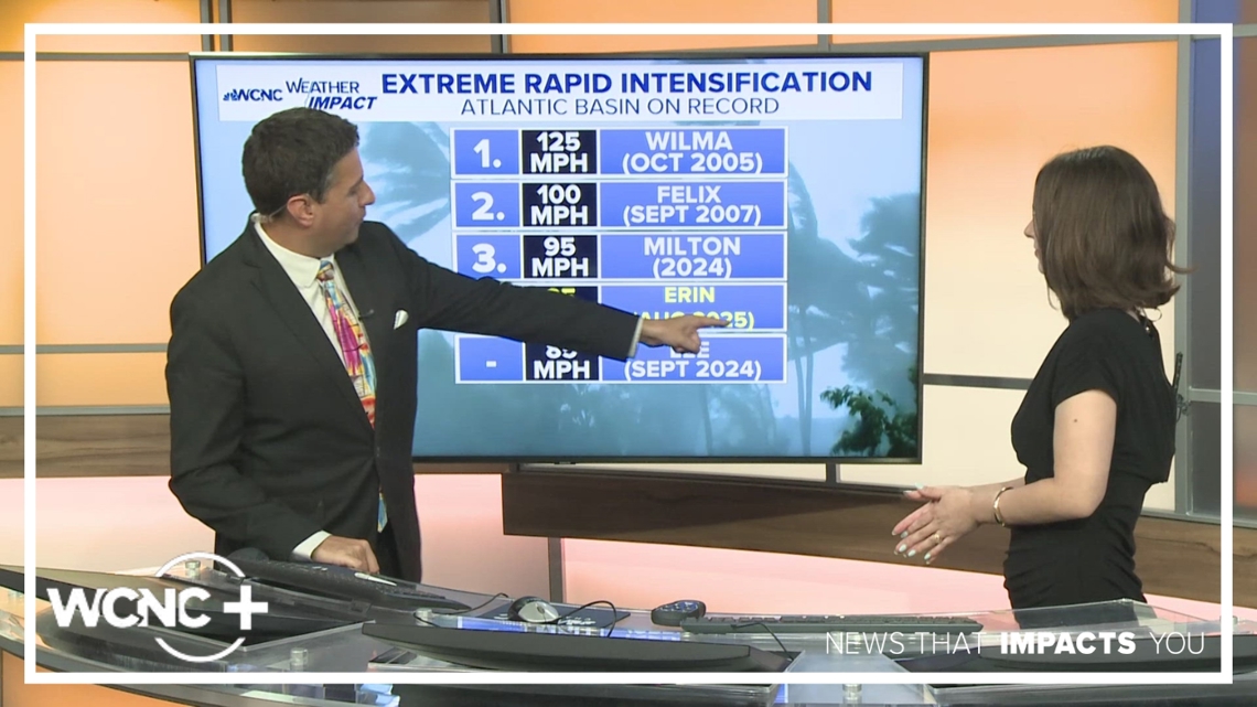 Breaking down rapid intensification: What you need to know | wcnc.com